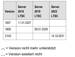 Elster unterstützt folgende Windows Betriebssysteme: - microdat GmbH