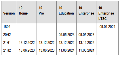 Elster unterstützt folgende Windows Betriebssysteme: - microdat GmbH
